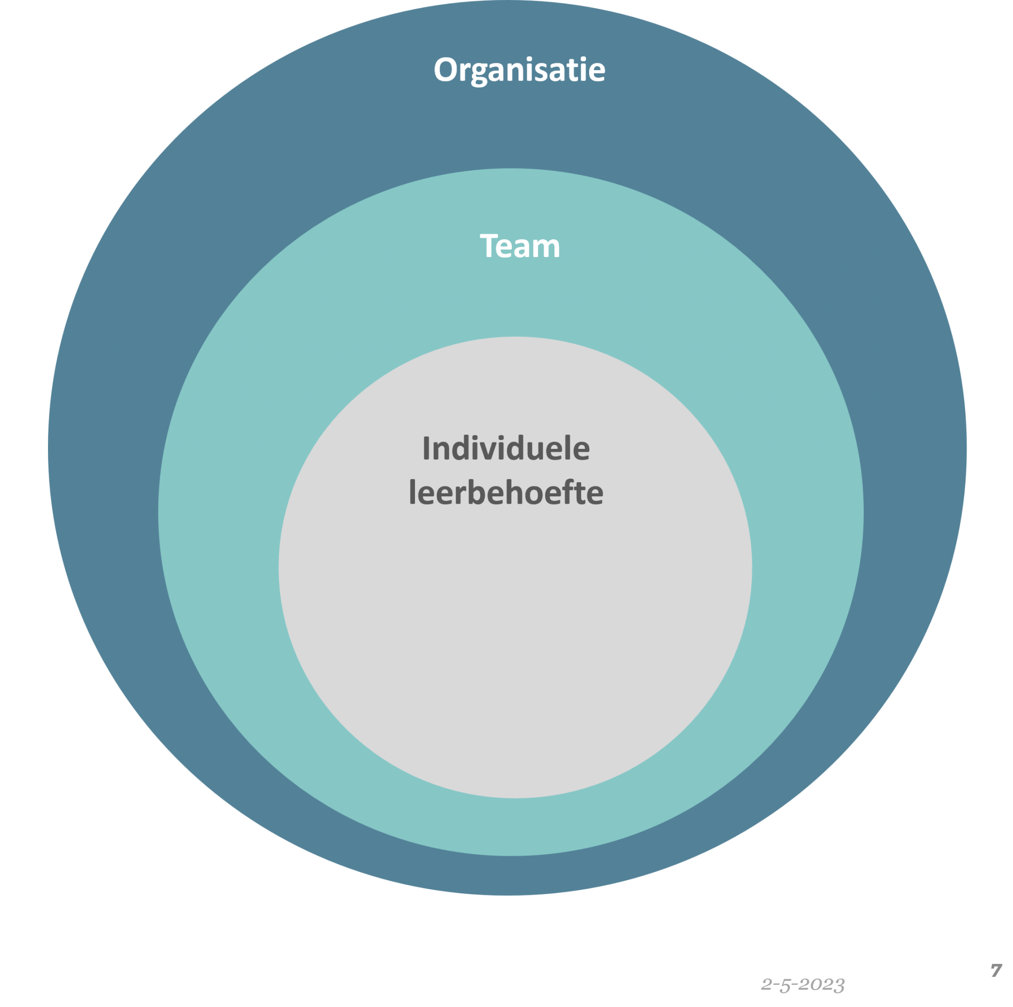 » Continu leren en ontwikkelen