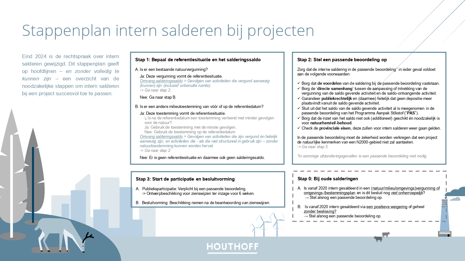 301 Moved Permanently